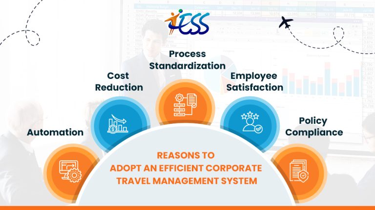 Need of corporate travel management for businesses in 2023